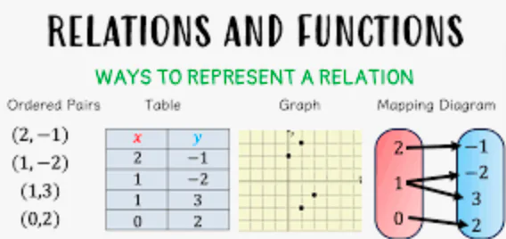 Input/Output Functions Graphs Algebra 12th Grade Quiz | Wayground