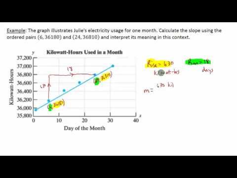 Slope and Rate of Change Practice 8th Grade Quiz | Wayground