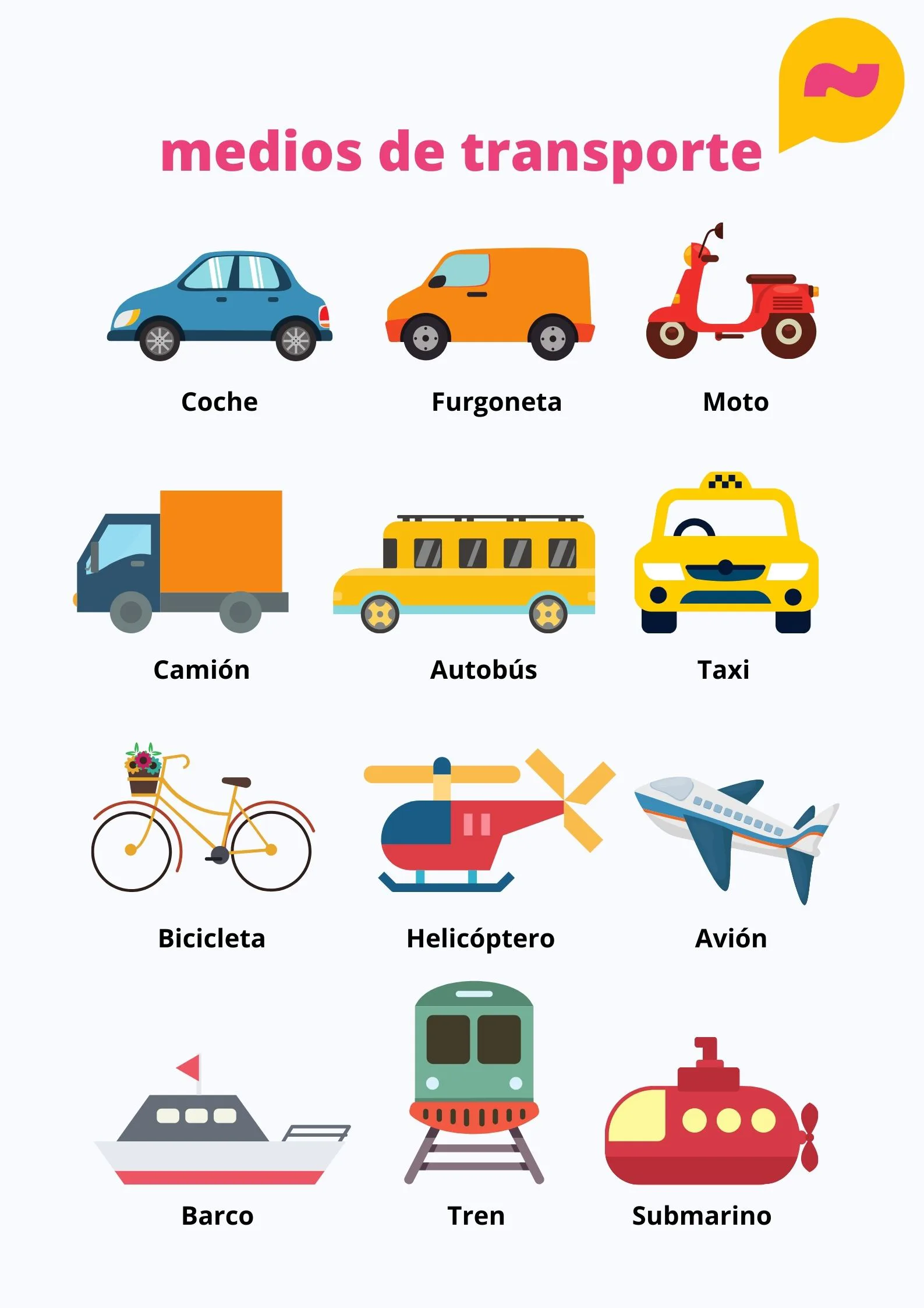 Medios de transporte 1st Grade Quiz | Wayground (formerly Quizizz)