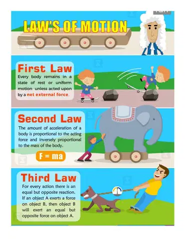 Motion Quiz