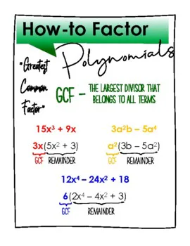 Greatest Common Factor Expressions 6th Grade Quiz | Wayground