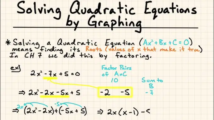 Solving Quadratic Equations by Factoring and Graphing Quiz