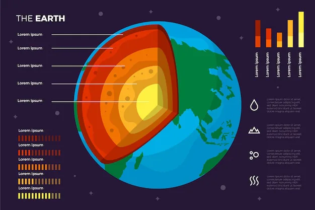 E204 Earth's Structure 3rd Grade Quiz | Wayground