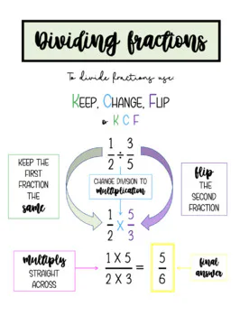 Multiplying and Dividing Fractions 6th Grade Quiz | Quizizz