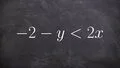 Graphing a linear inequality when you have to flip the sign 11th Grade ...