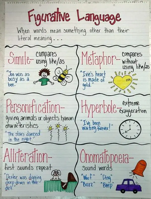 Figurative Language Mastery Quiz 3rd Grade Quiz | Quizizz