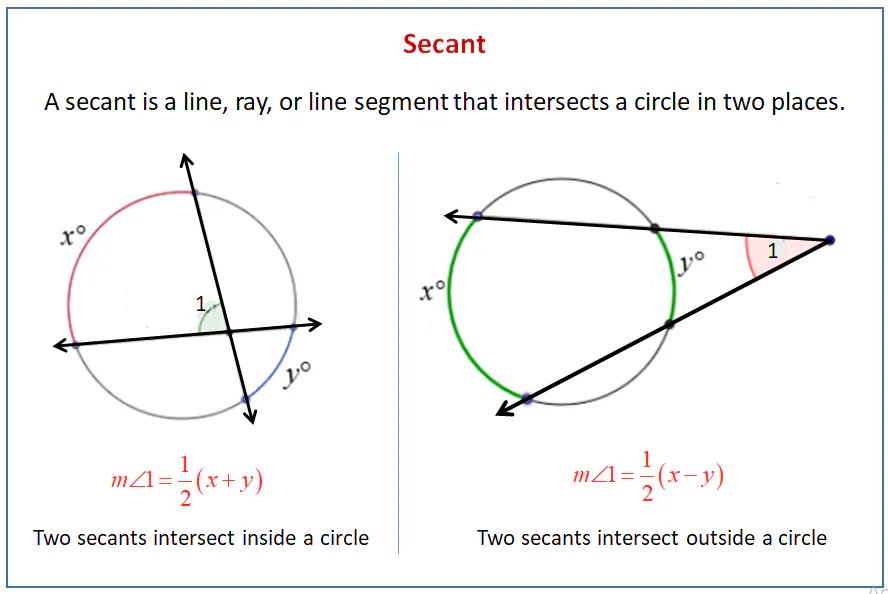 Circles Angles with Secants Tangents 10th Grade Quiz | Wayground