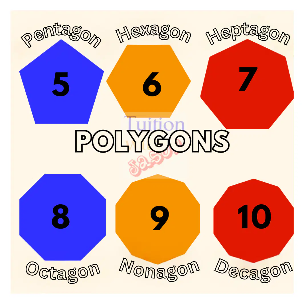 Polygons 10th Grade Quiz | Wayground