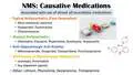 Neuroleptic Malignant Syndrome | Causes, Pathophysiology, Symptoms ...