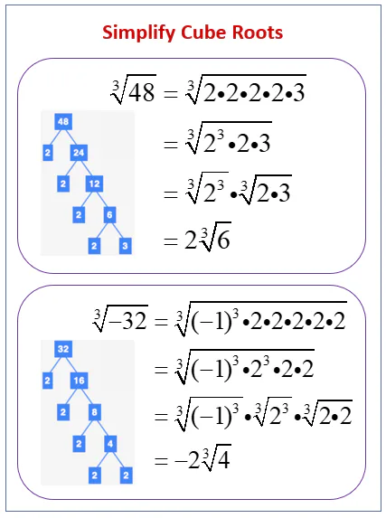 Simplifying Cube Root 9th Grade Quiz | Quizizz