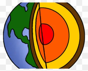 Earth Layers & Tectonic Plates 5th Grade Quiz | Wayground