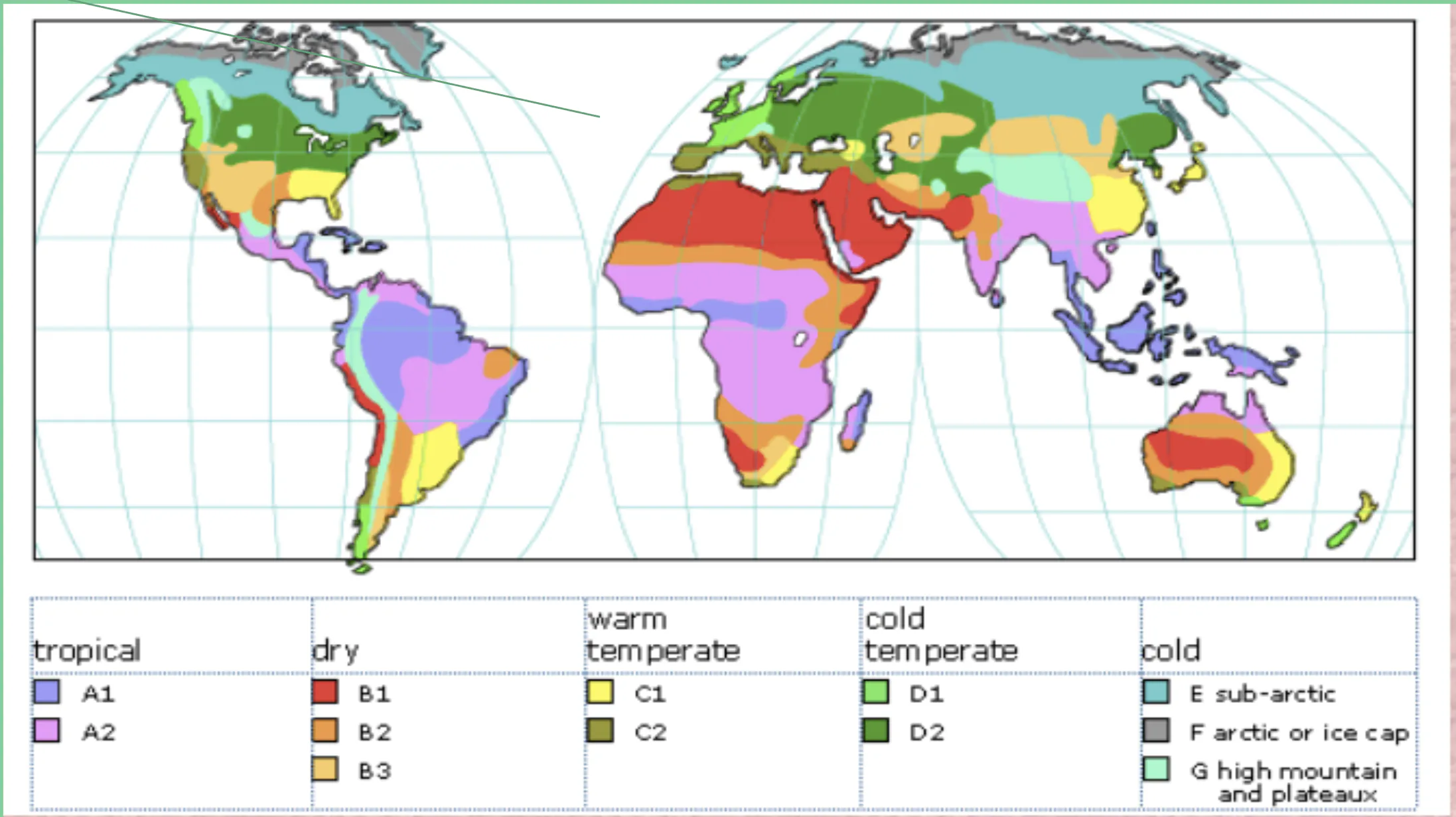 Climate and Weather Around the World 6th Grade Quiz | Wayground