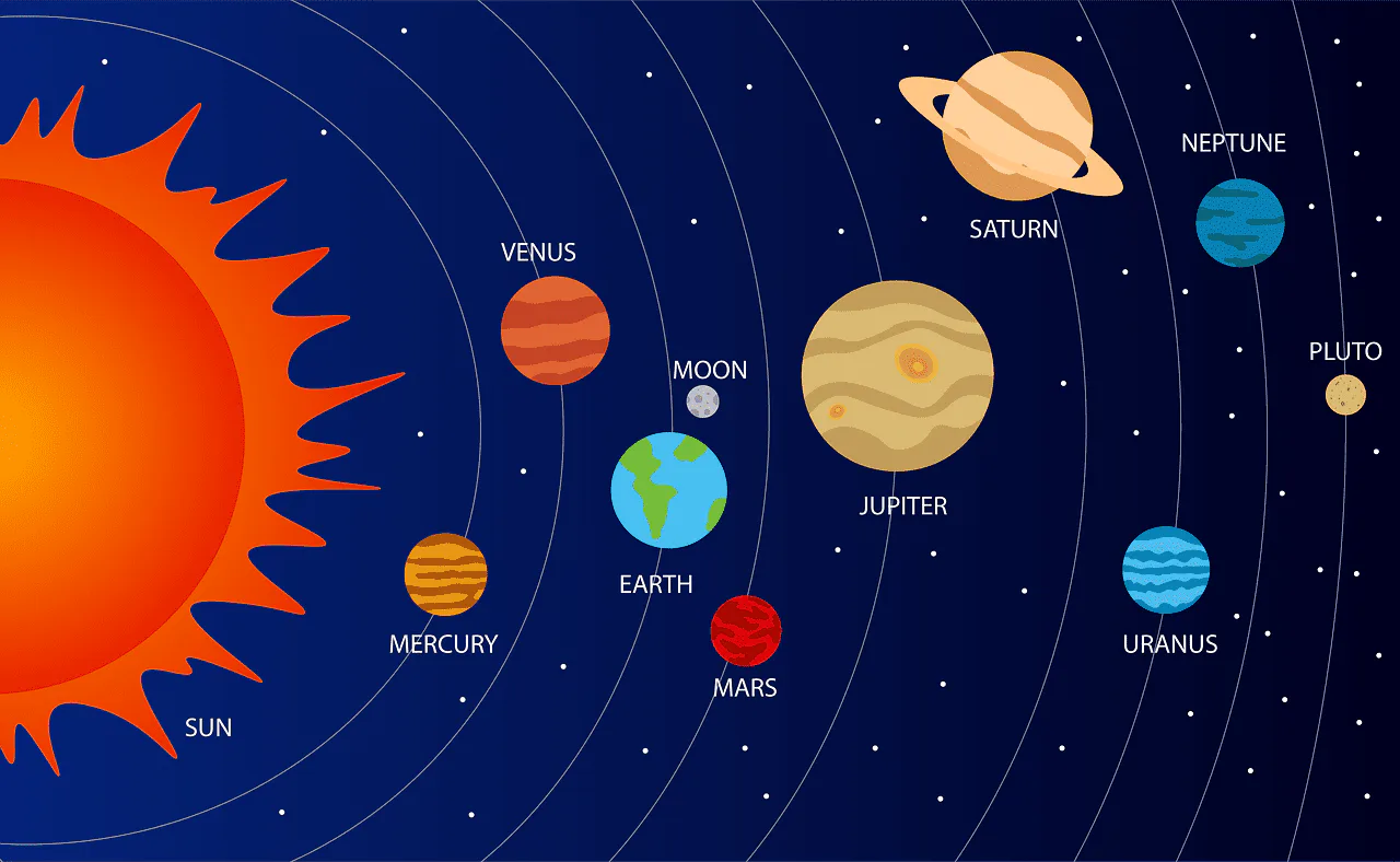 Introduction to Solar System Test Quiz