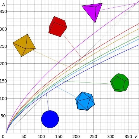Solve Problems Involving Surface Area and Volume 7th Grade Quiz | Wayground