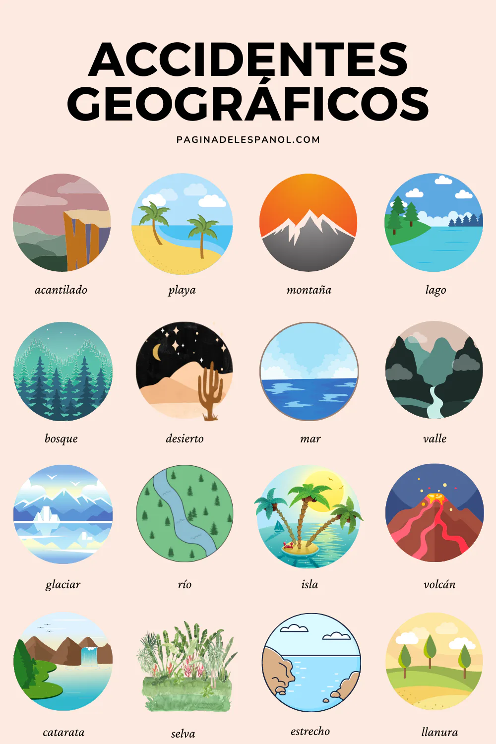 ACCIDENTES GEOGRÁFICOS Quiz