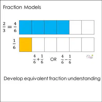 Fractions and Model 5th Grade Quiz | Quizizz