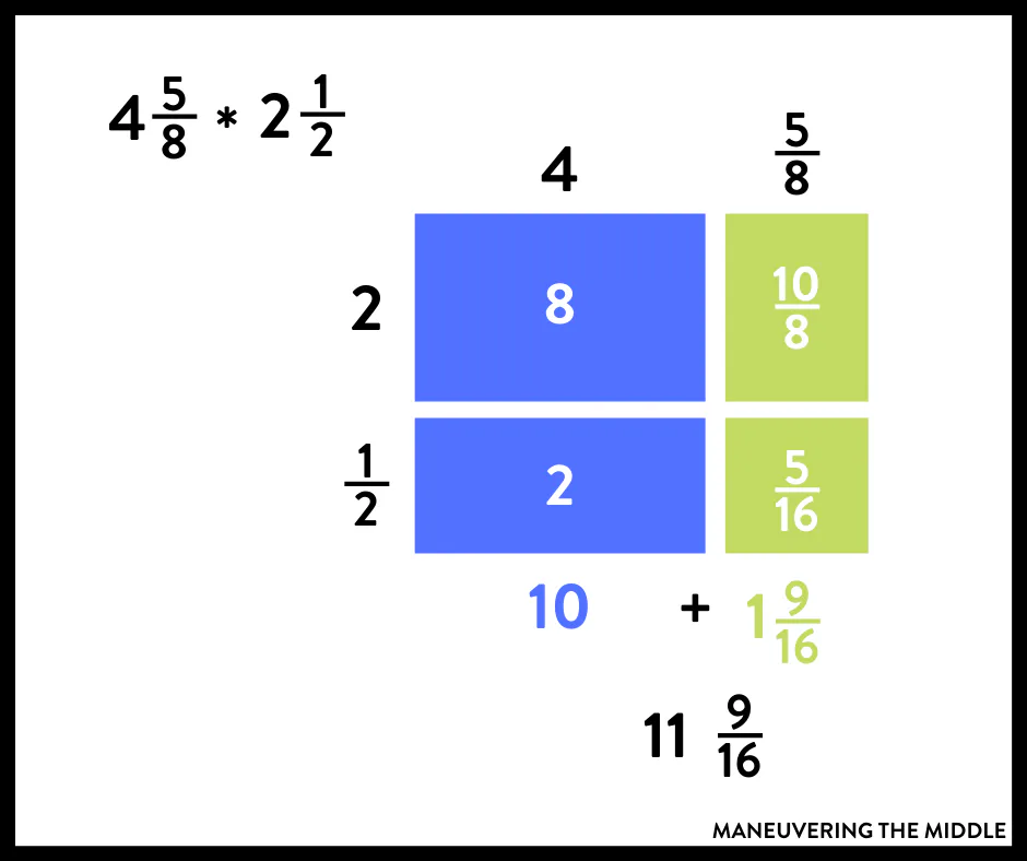Fraction Multiplication Model Quiz