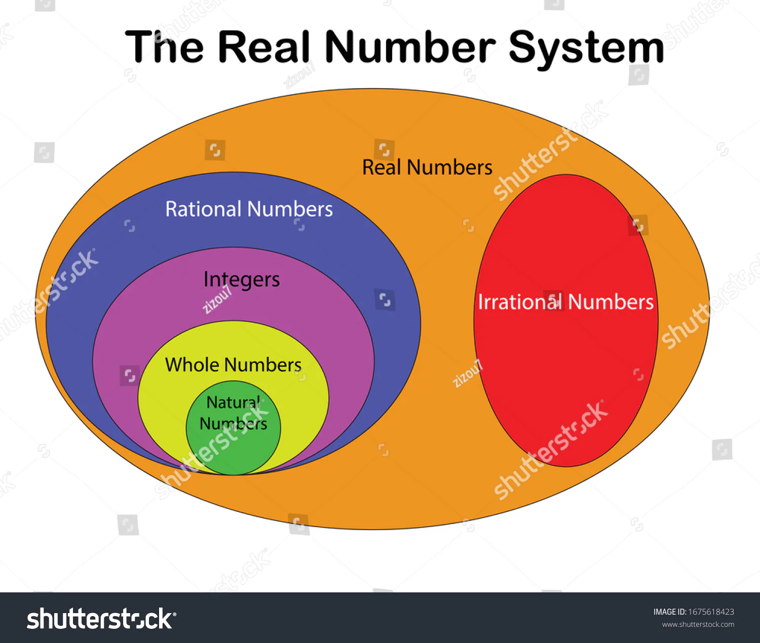 Real Number System Quiz