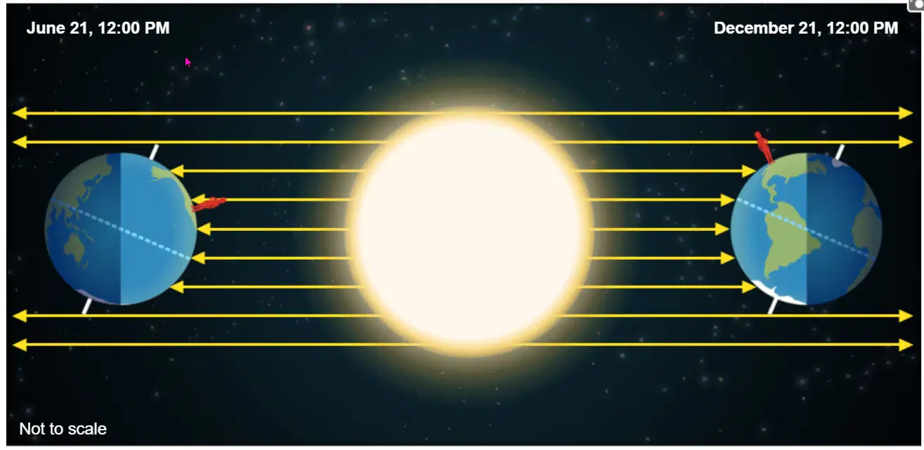 Earth sun moon practice test Flashcards