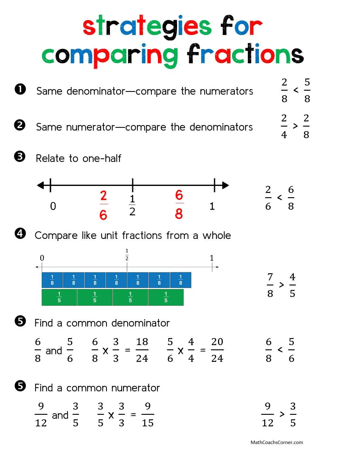 Comparing and Ordering Fractions Decimals Quiz