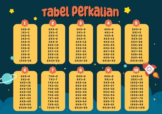 Perkalian & Pembagian Bilangan 60 - 70 6th Grade Quiz | Wayground