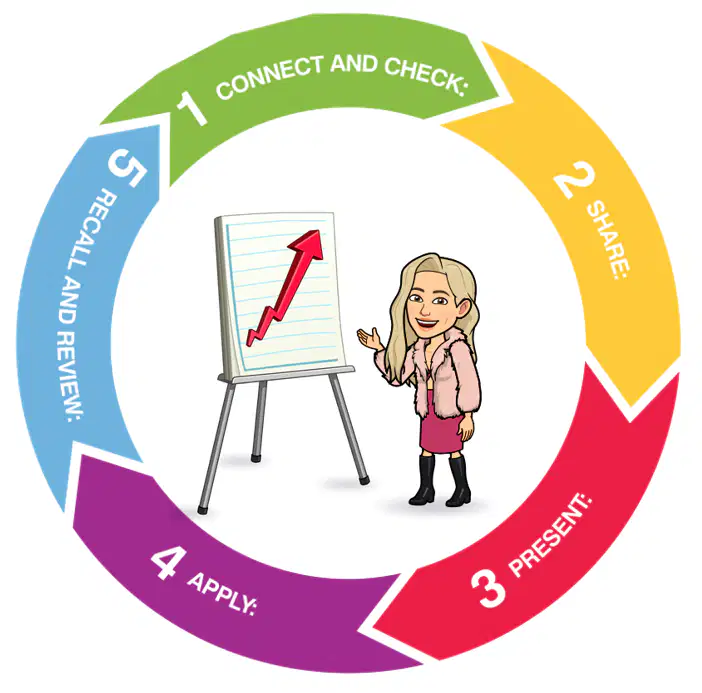 Starter activity Organisational Objectives and Strategies Quiz Quiz