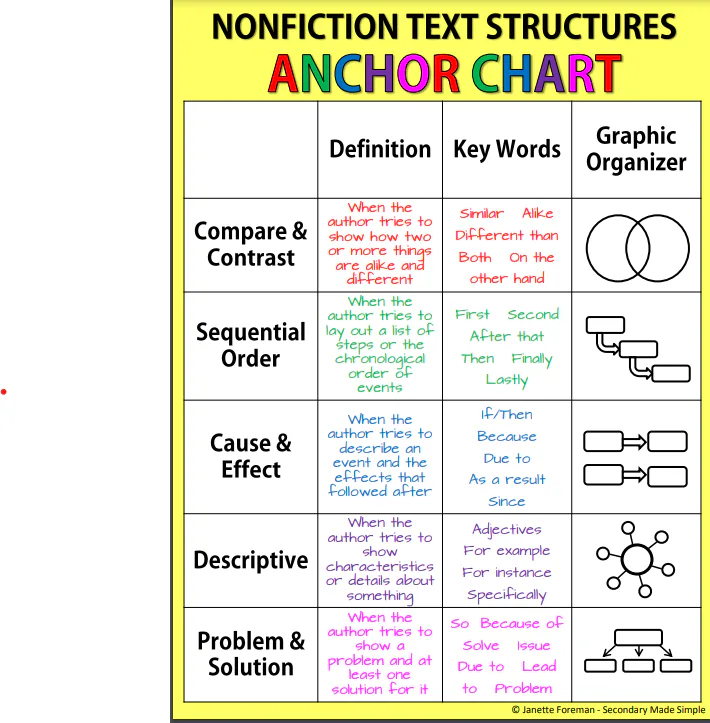 Text Structures Quiz 4th Grade Quiz | Quizizz