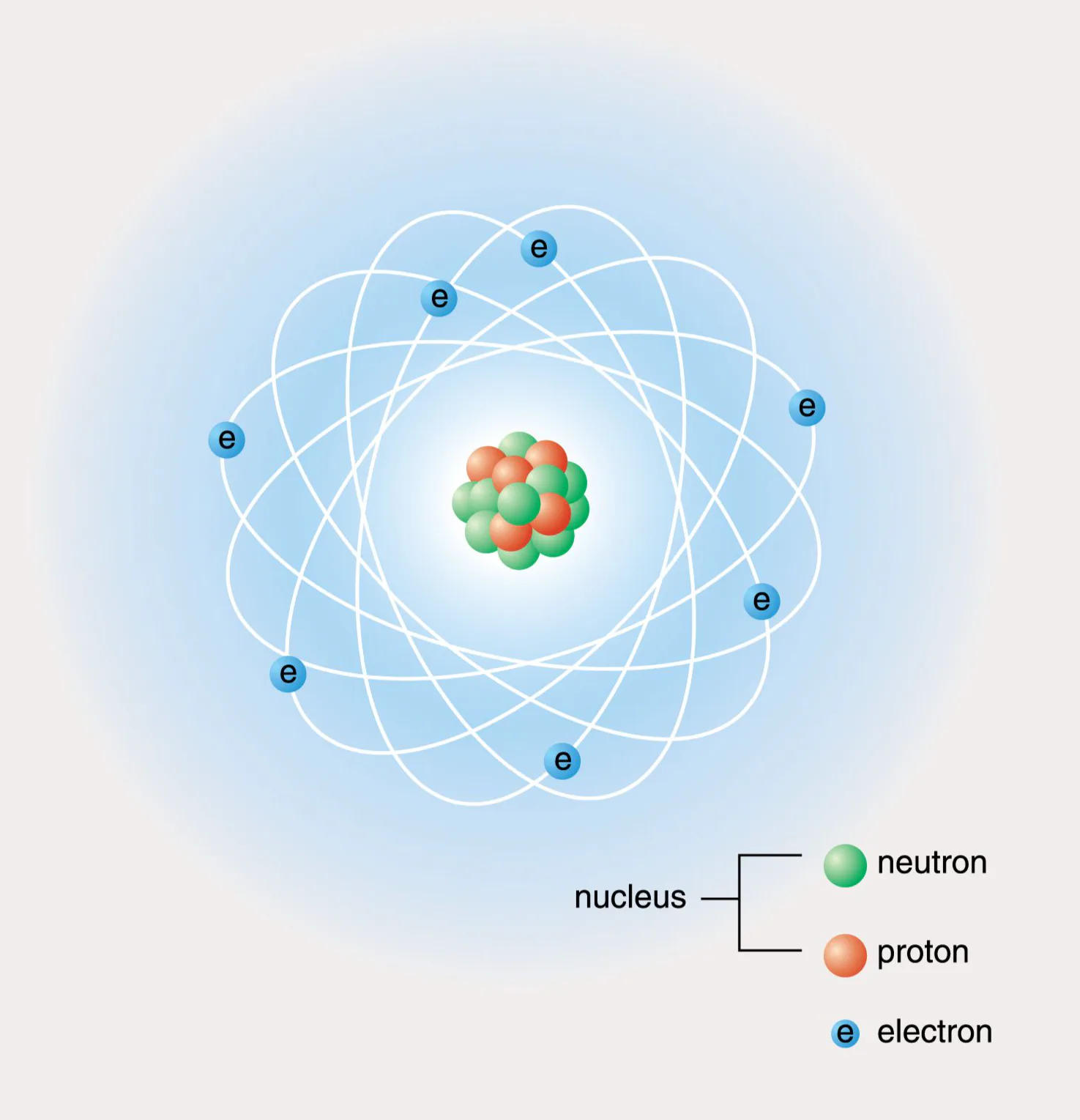 Module 3 The Structure of the Atom Vocabulary Flashcards
