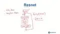 Deep Learning CNN Convolutional Neural Networks with Python - Resnet ...
