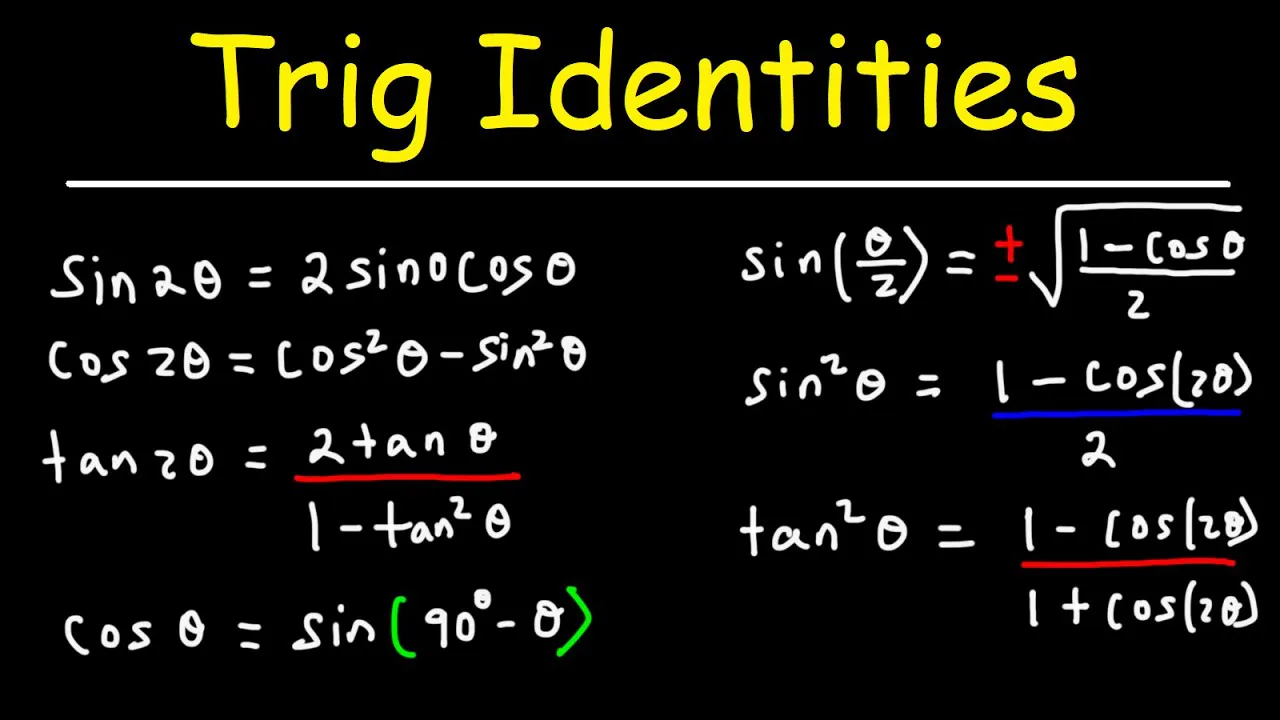 12-18 5.1A Fundamental Trig Identities Flashcard