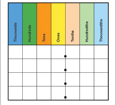 2024-2025 Math Unit 6 Review (Decimal Number Sense &Computation) Quiz