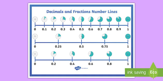 Fractions and Decimals Review 4th Grade Quiz | Wayground (formerly Quizizz)