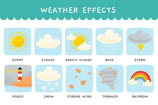 Stage 1_Lesson 10_Weather Quiz Quiz