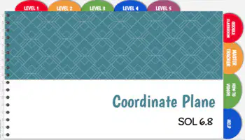 Sol 6.8 Coordinate Plane Quiz
