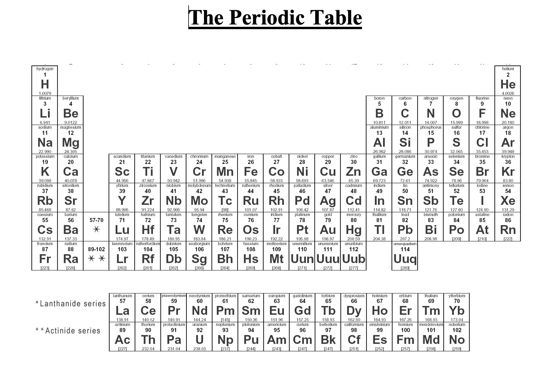 Periodic Table Quiz Quiz