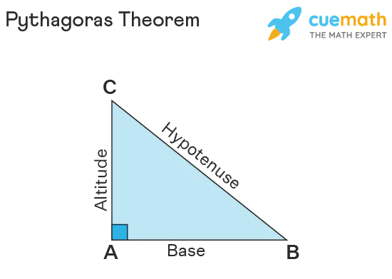 Pythagorean Theorem and Converse 8th Grade Quiz | Quizizz