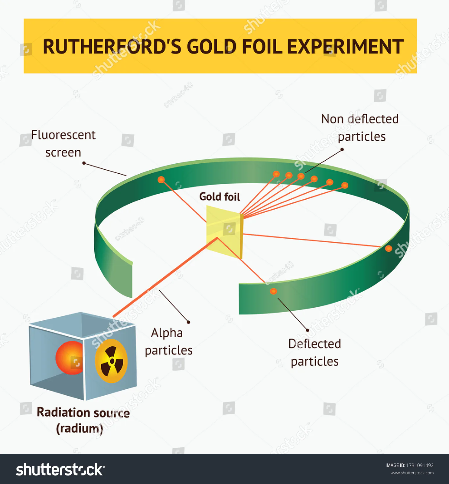 END OF MODULE 3 TEST 9th - 12th Grade Flashcard | Quizizz