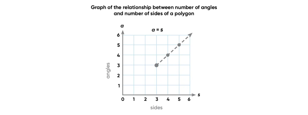 Linear Relationship Models 8th Grade Quiz | Quizizz