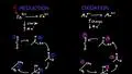 Oxidation versus Reduction: A Comparison University Video | Quizizz