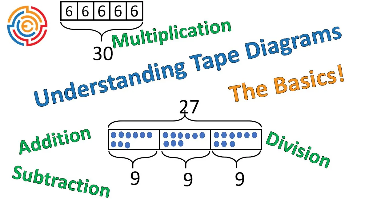 Strip Diagrams 4th Grade Flashcard | Quizizz