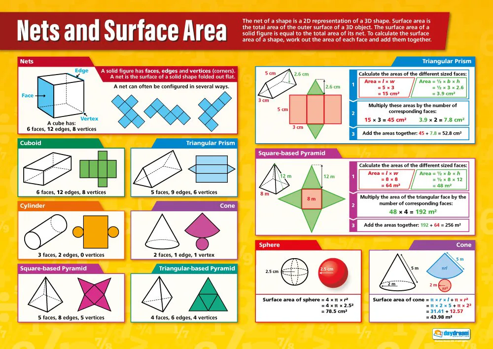 Math Surface Area 8th Grade Quiz | Quizizz
