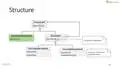 Structural Design Patterns in Modern C++ - Course Overview University ...