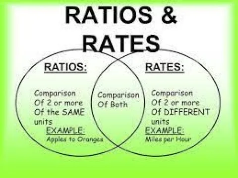 Rates, Ratios, and Proportional Relationships Test 7th Grade Quiz ...
