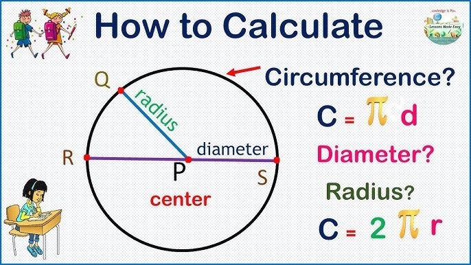 Circumference Review 7th Grade Quiz | Wayground (formerly Quizizz)