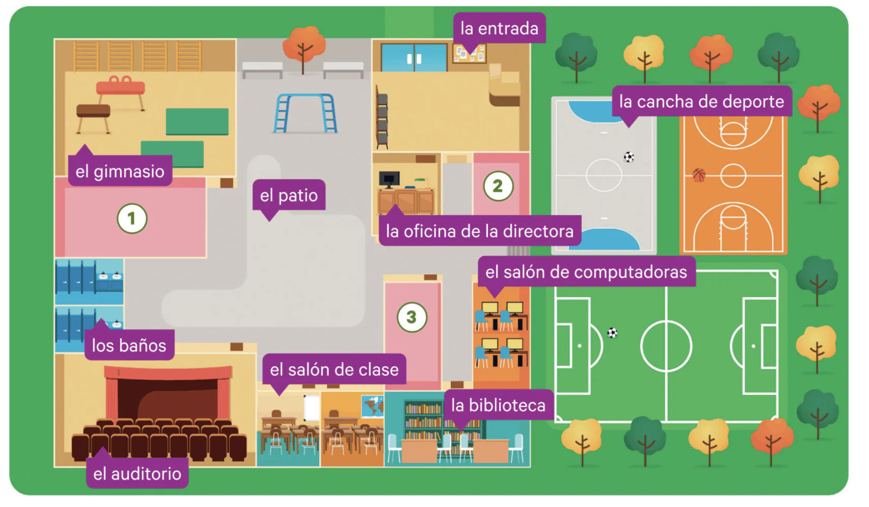 Reporteros 1 vocabulario 7th Grade Quiz | Quizizz