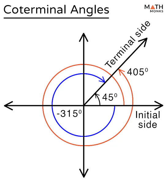 Coterminal Angle Quiz
