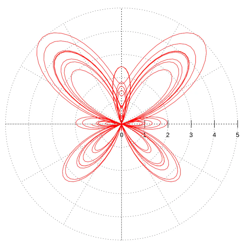 Parametric Equations Quiz
