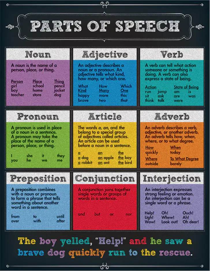 Parts of Speech 7th Grade Flashcard | Wayground (formerly Quizizz)