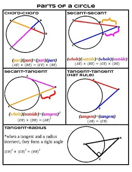 Circles Secants and Tangents Angles 10th Grade Quiz | Quizizz
