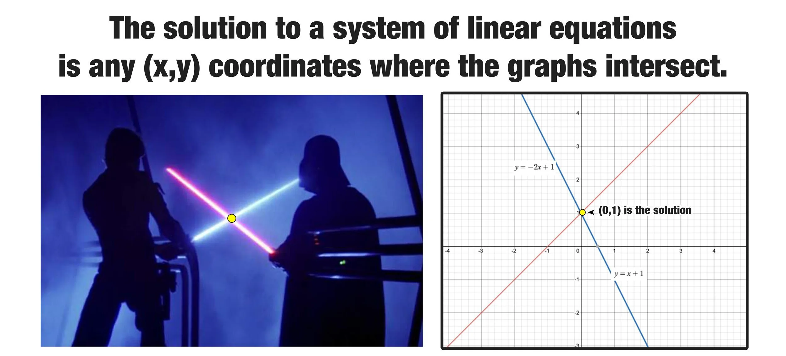 Solve Systems Using Substitution Flashcard Flashcard